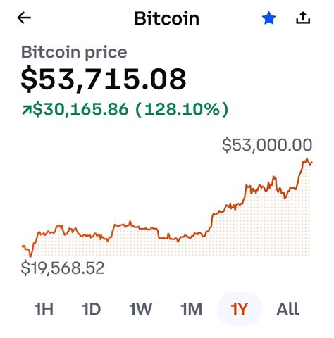 Joseph Hagan Blockchain Enthusiast On Linkedin Bitcoin Cryptocurrency Finance Investment