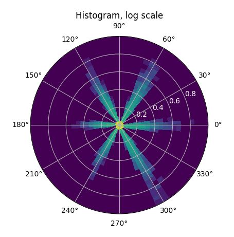 Python Correctly Sum Pixel Values Into Bins Of Angle Relative To Center Code Review Stack