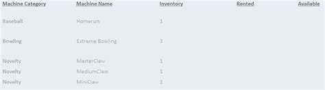 Ms Access Combining Count Queries Into One Table Row Database