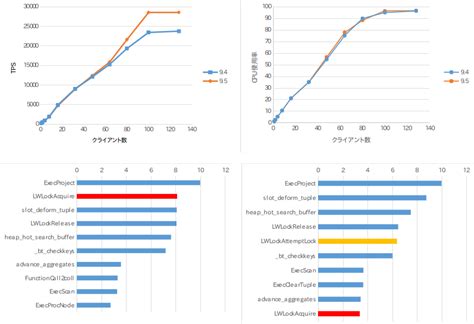 Postgresql エンタープライズ・コンソーシアム 2015年度活動報告