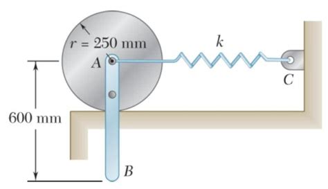 Solved Using The Dalembert Principle A 12 Kg Ab Bar Is