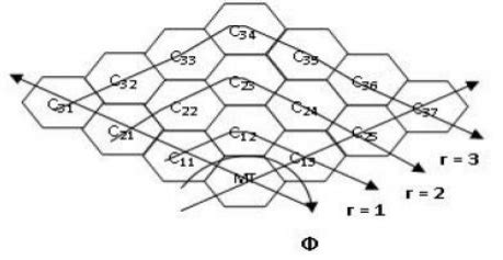 Cellular Structure Under MT Download Scientific Diagram Cellular Structure Under MT Download Scientific Diagram
