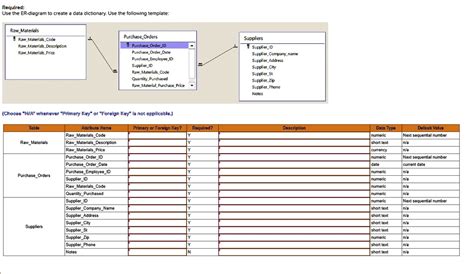 Required Use The Er Diagram To Create A Data Dictionary