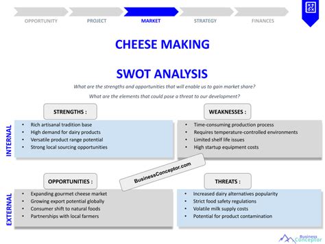Swot Analysis For Cheese Making Strategies For Growth