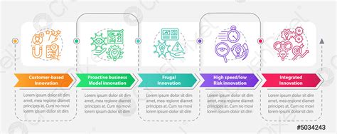 Future Innovation Ideas Rectangle Infographic Template Stock Vector 5034243 Crushpixel