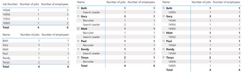 solved counting names across multiple columns but not dou