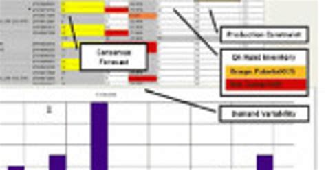 Oracle Integrates Jd Edwards World And Demantra Demand Management Software
