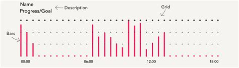 Graphs Structure