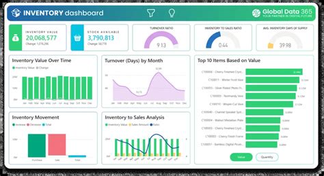 Bagaimana Dashboard Power Bi Membantu Pengambilan Keputusan Edukasi Data