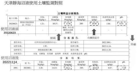 一种有机沼液肥及其制备方法与流程