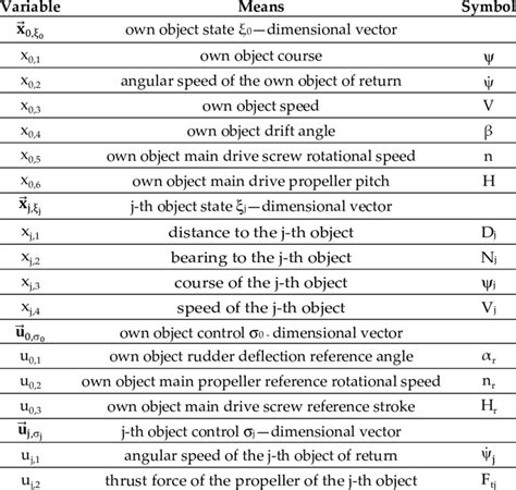 Description Of State And Control Variables Download Scientific Diagram