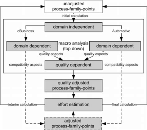 Effort Estimation Cf 5 Download Scientific Diagram