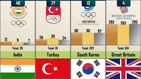 Track And Field Olympic Medals By Country At William Emery Blog