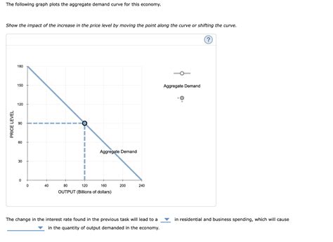 Solved Suppose The Money Market For Some Hypothetical