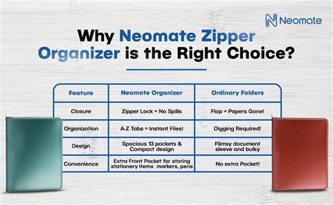 Neomate 13 Pocket Expanding File Folder With Sticky Labels A4 Letter Size Accordion Organizer