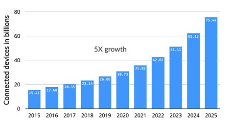 Time Series Analysis On Real Time Data With Kafka And Kinetica The