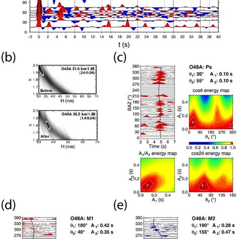 An Example Of H‐κ‐c Correction Results For A Station O48a A Record Download Scientific