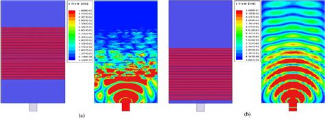 Figure 3 From Simulation Analysis Of Electromagnetic Surface Wave Suppression By Soft Surfaces
