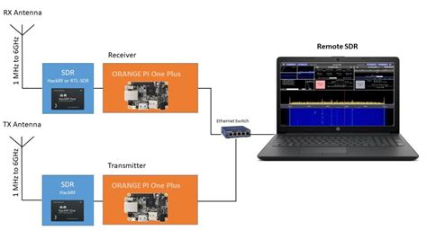 QO Transceiver Full SDR Software AMSAT DL Forum