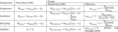 Work Efficiency Formula