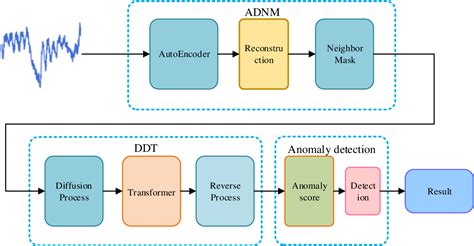 Ddmt Denoising Diffusion Mask Transformer Models For Multivariate Time