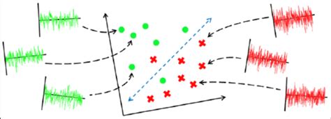 31 Illustration Of Svm Classification In Higher Dimensional Feature