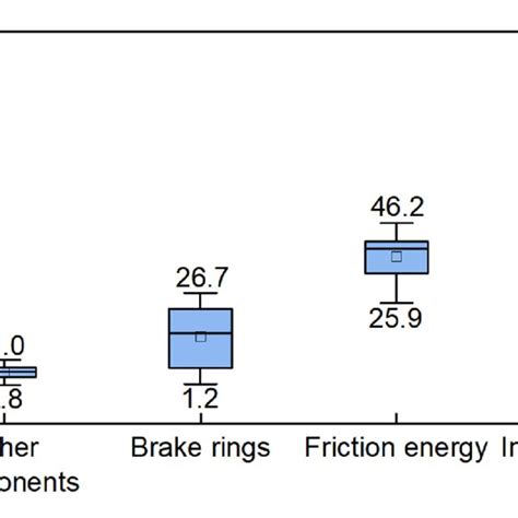 Energy Dissipation Distribution Download Scientific Diagram