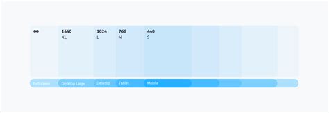 Tailwind Tokens Breakpoints Are Inconsistent With Guidelines · Issue