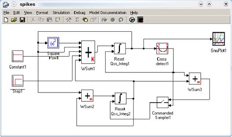 Izhikevichs Model In Powerdevs Download Scientific Diagram
