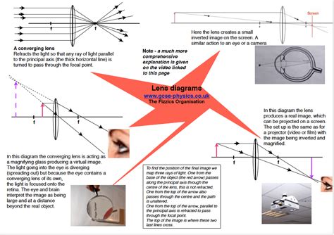 Notes On The Physics Of Light The Fizzics Organization