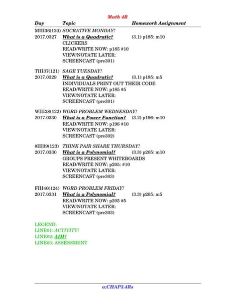 Precalculus Chapter 4 Polynomials Pdf
