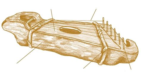 2 Klass Kandle Tegemine Diagram Quizlet