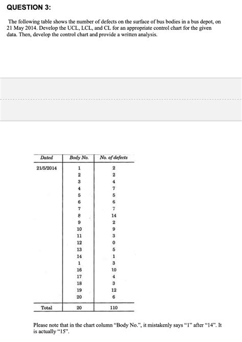 Solved QUESTION The Following Table Shows The Number Of Chegg