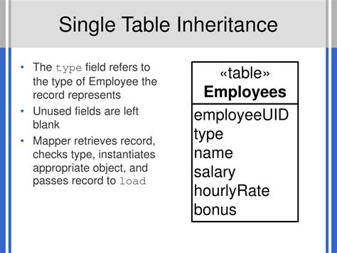 Ppt Inheritance Mapping Patterns Powerpoint Presentation Free