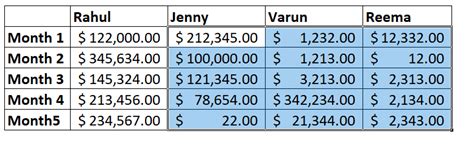 Excel Highlight Cell Rules Data Visualization Free Online Tutorial Library