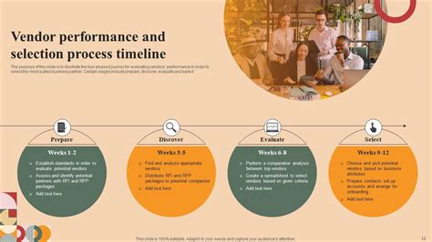 Vendor Performance Powerpoint Ppt Template Bundles Ppt Example