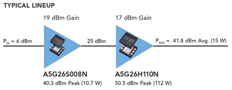 Gan Rf Power Ics Improve 5g Network Performance Electronic Products