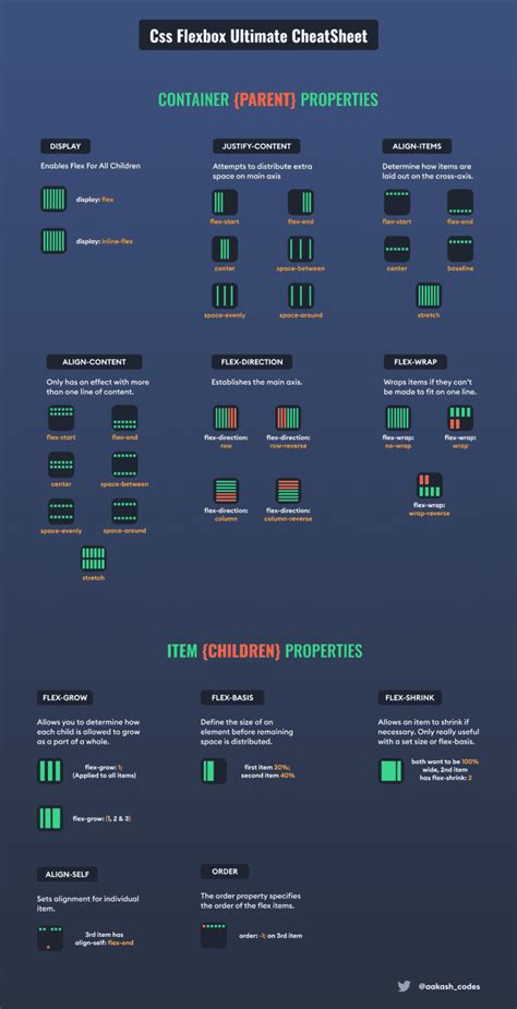 แจก 5 Css Cheatsheets คู่มือติดบ้านสำหรับสายทำเว็บ Designil