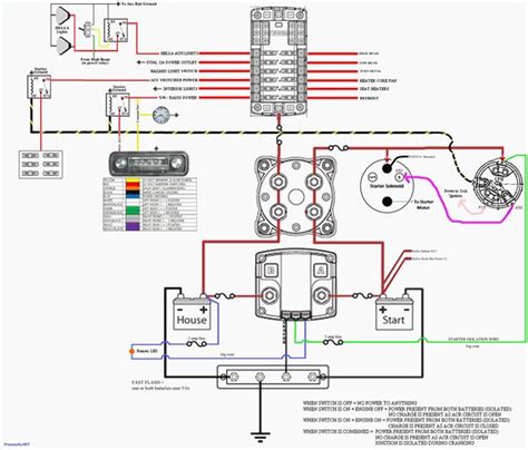 Boat Fuse Block Wiring Diagram