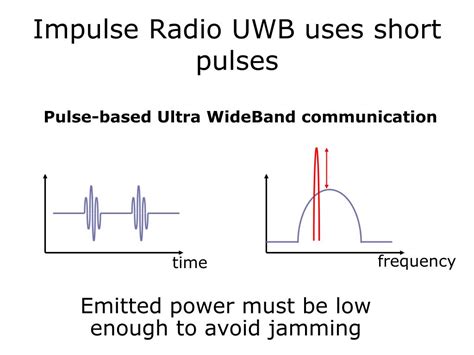 Ppt Ultra Wideband Communication Technology For Sensor Network Applications Powerpoint