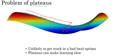 Ⅱ Deep Neural Network Optimization Algorithms 6 Release Notes