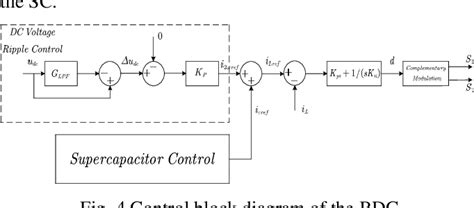 Figure 4 From An Ac Dc Bus Voltage Quality Coordinated Control Strategy In Hybrid Microgrids