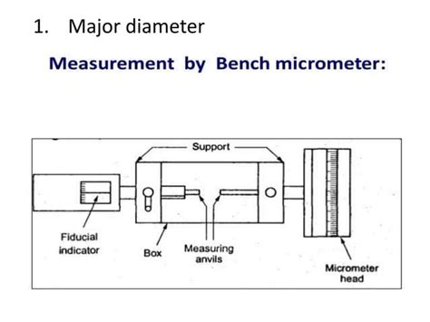 Form Metrology Screw Thread Measurement Ppt Needlework Arts And Crafts