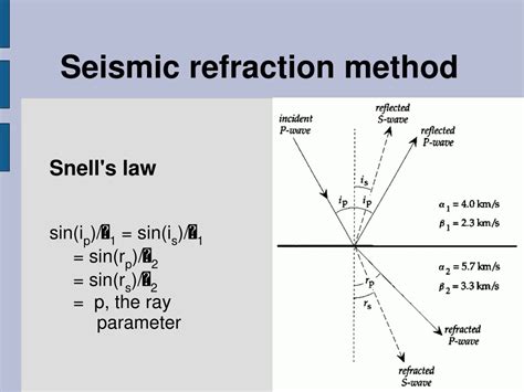 Ppt Seismic Refraction Method Powerpoint Presentation Free Download Id9255057