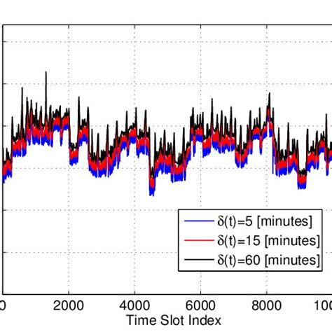 High Level Overview Of The Tilera Tilepro64 Architecture The Processor