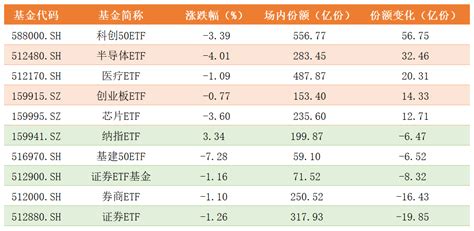 逻辑变了，如何应对 Etf之家 指数基金投资者关心的话题都在这里 Etf基金 基金定投 净值排名 入门指南