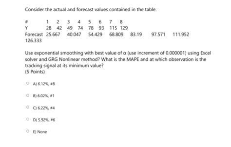 Solved Consider The Actual And Forecast Values Contained In