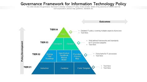 Policy Process Procedure Framework Template