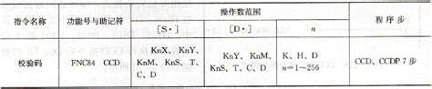 fx系列plc的校验码 plc技术 新满多