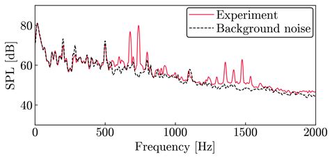 Reduction In Airfoil Trailing Edge Noise Using A Pulsed Laser As An